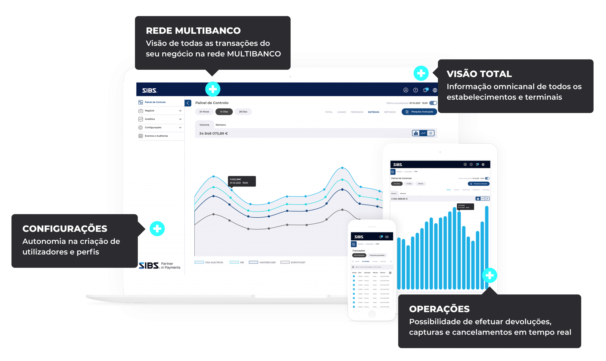 Management Backoffice - SIBS Pay