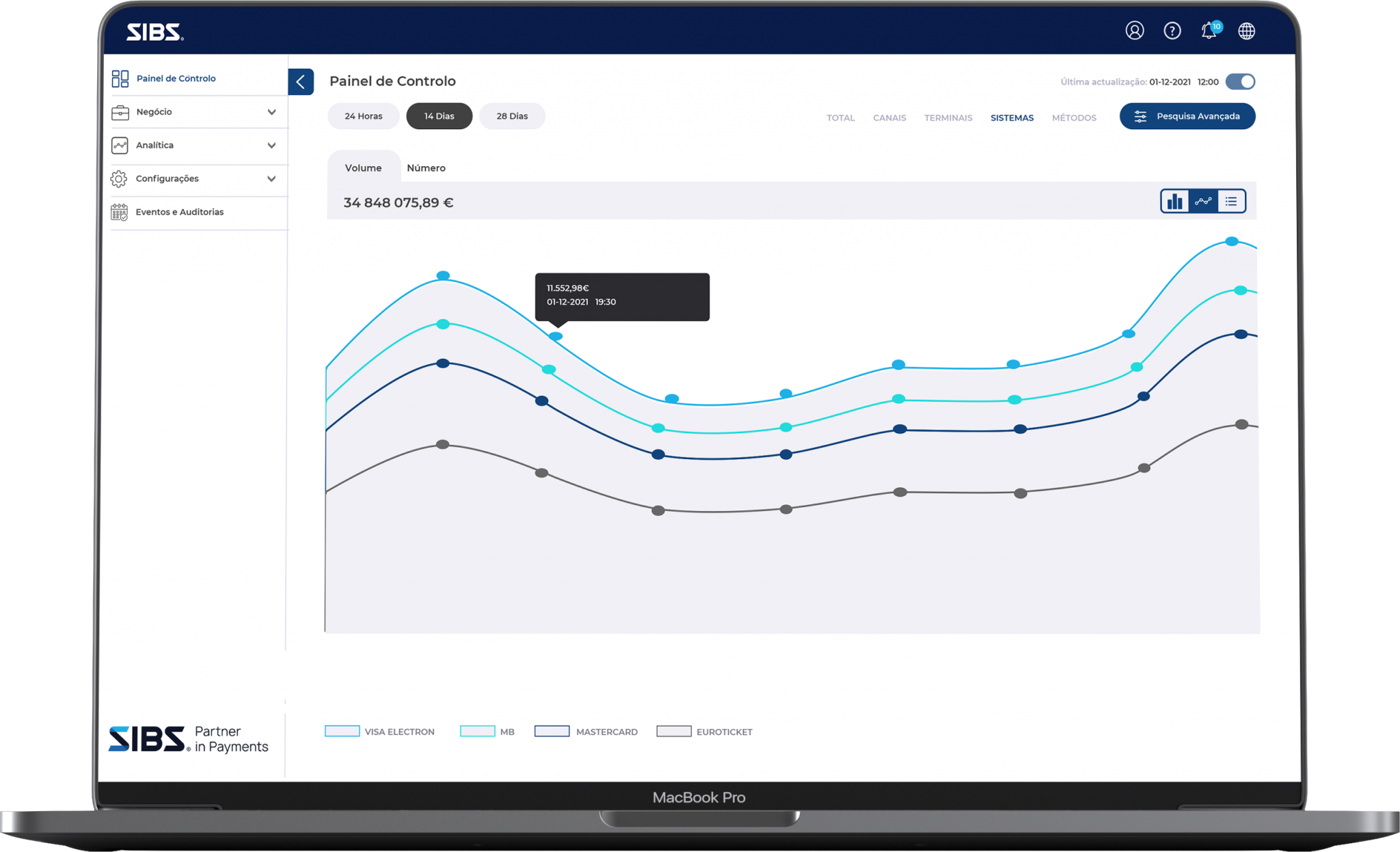 Management Backoffice - SIBS Pay